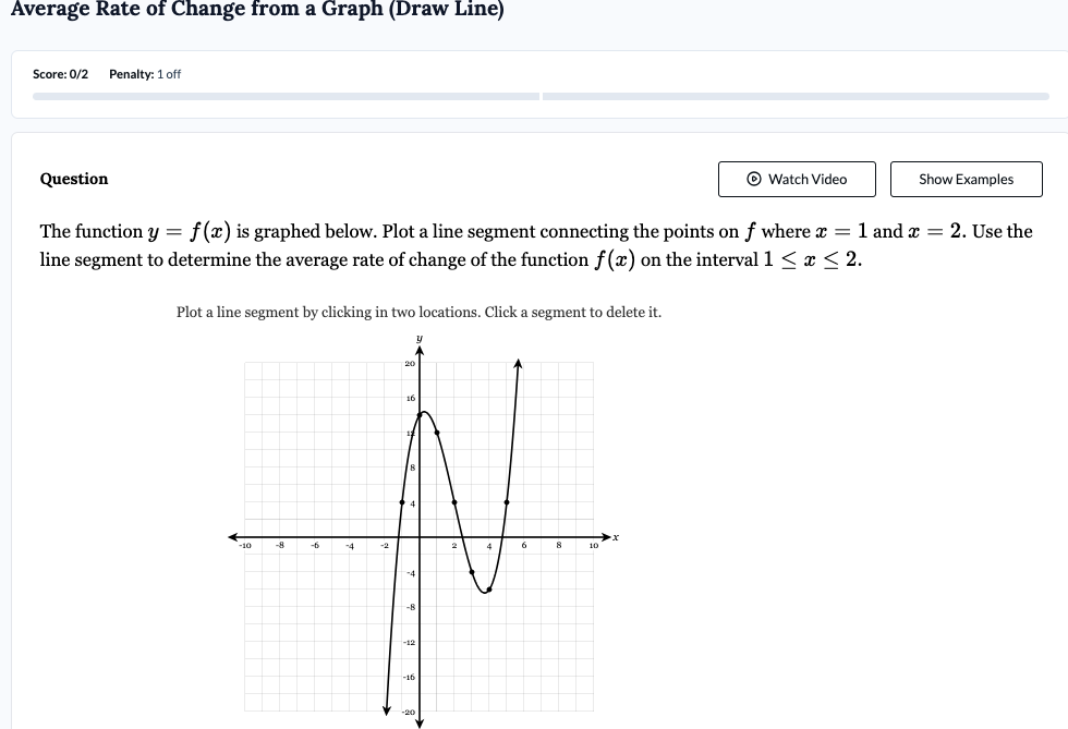 Solved Average Rate of Change from a Graph (Draw Line) | Chegg.com