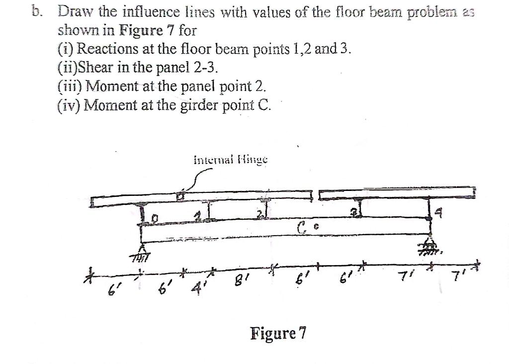 Solved Draw the influence lines with values of the floor | Chegg.com