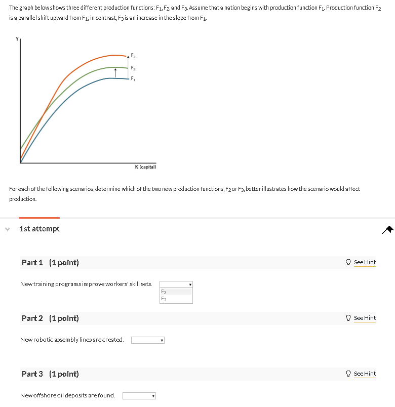 Solved The graph belowshows three different production | Chegg.com