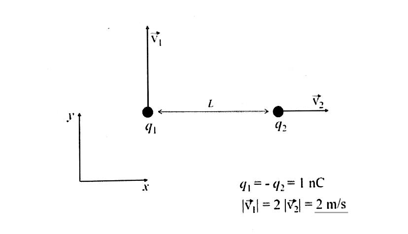 Solved The figure shows two electrically charged particles | Chegg.com