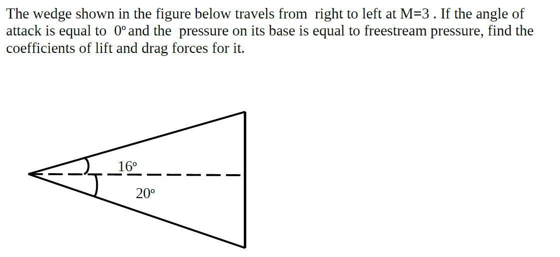 The wedge shown in the figure below travels from | Chegg.com