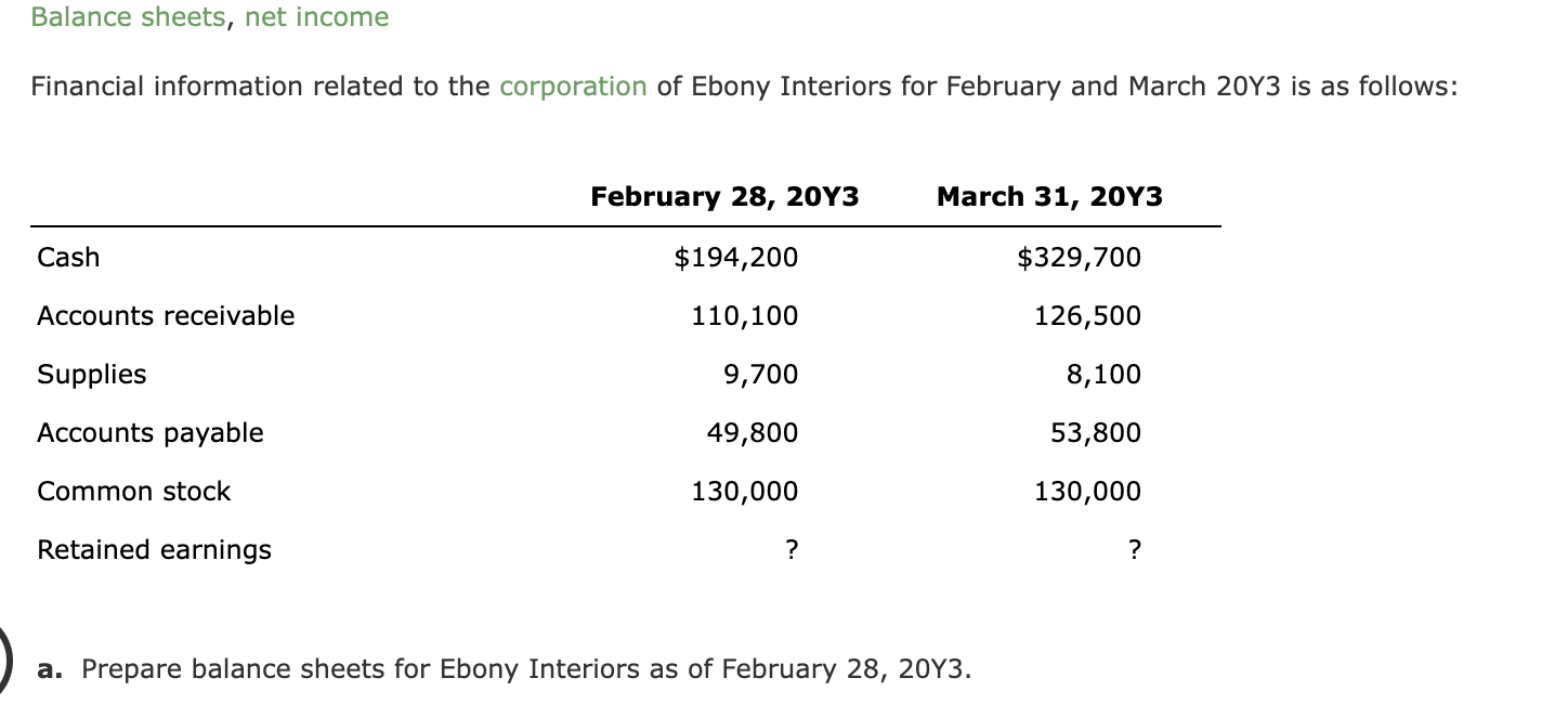 Solved Balance sheets, net income a. ﻿Prepare balance sheets | Chegg.com