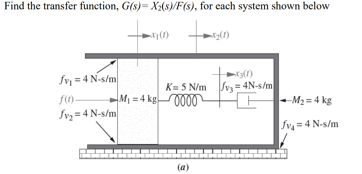 Solved Find the transfer function, G(s)=X2(s)/F(s), for each | Chegg.com