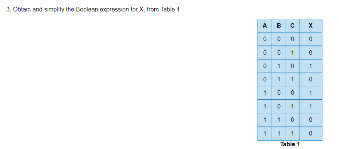 Solved 3. Obtain and simplify the Boolean expression for X, | Chegg.com