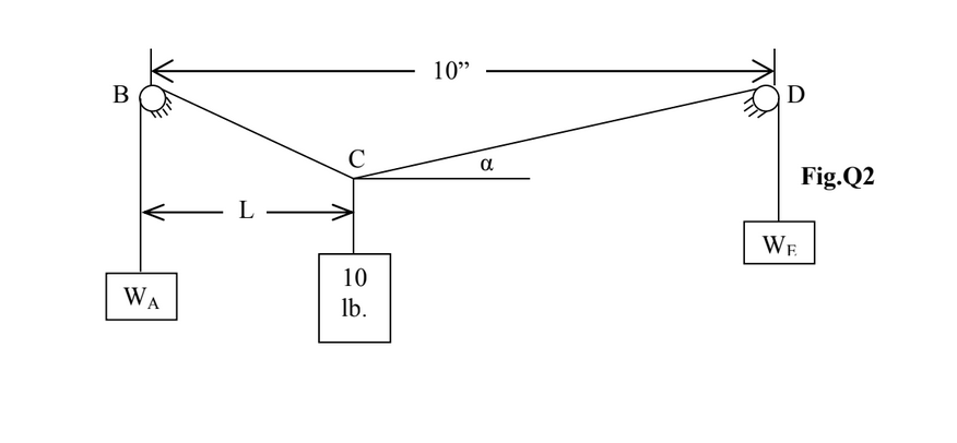 Solved A continuous string ABCDE, shown in Fig.Q2., passes | Chegg.com