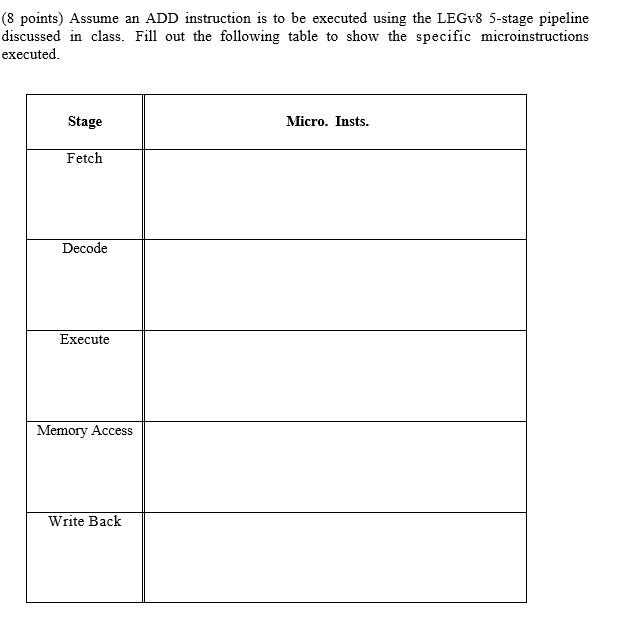 Solved 8 points) Assume an ADD instruction is to be executed | Chegg.com