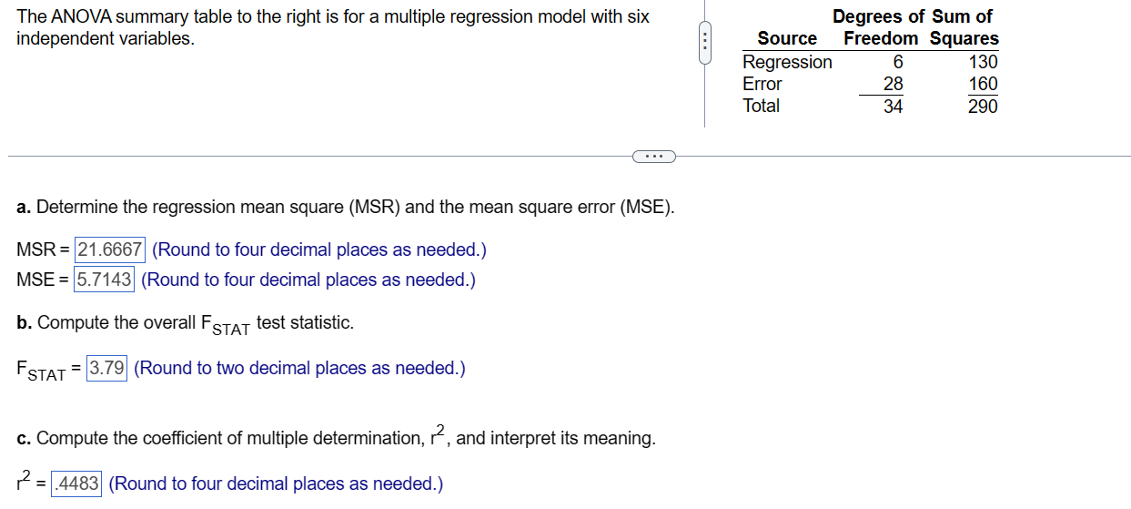 Solved The ANOVA summary table to the right is for a | Chegg.com