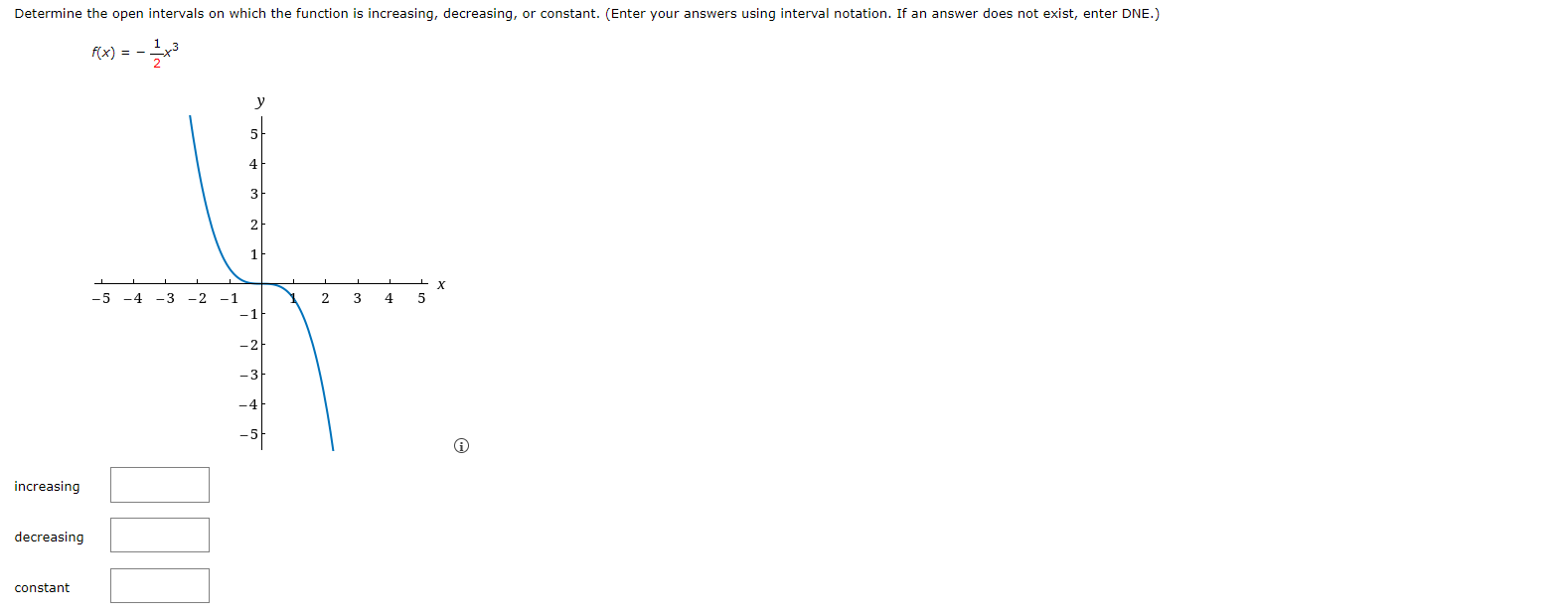 Solved f(x)=−21x3 | Chegg.com