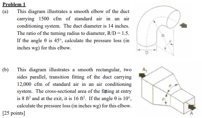 Problem 1 (a) This diagram illustrates a smooth elbow | Chegg.com