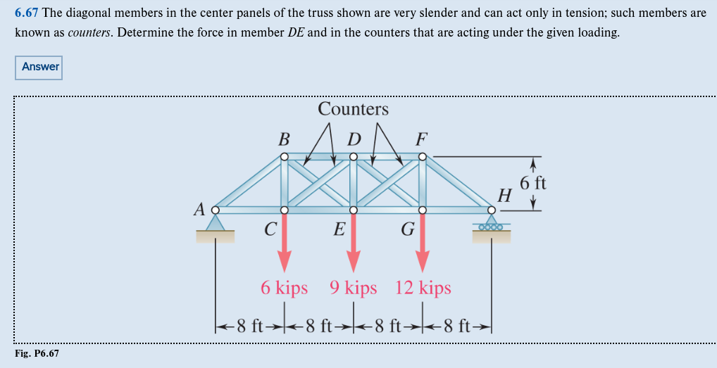 Solved 6.67 The diagonal members in the center panels of the | Chegg.com