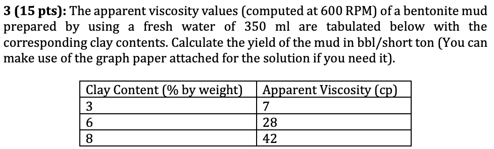 Solved 3 (15 pts): The apparent viscosity values (computed | Chegg.com