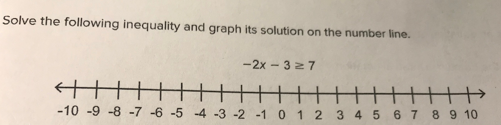 Solved Solve the following inequality and graph its solution | Chegg.com