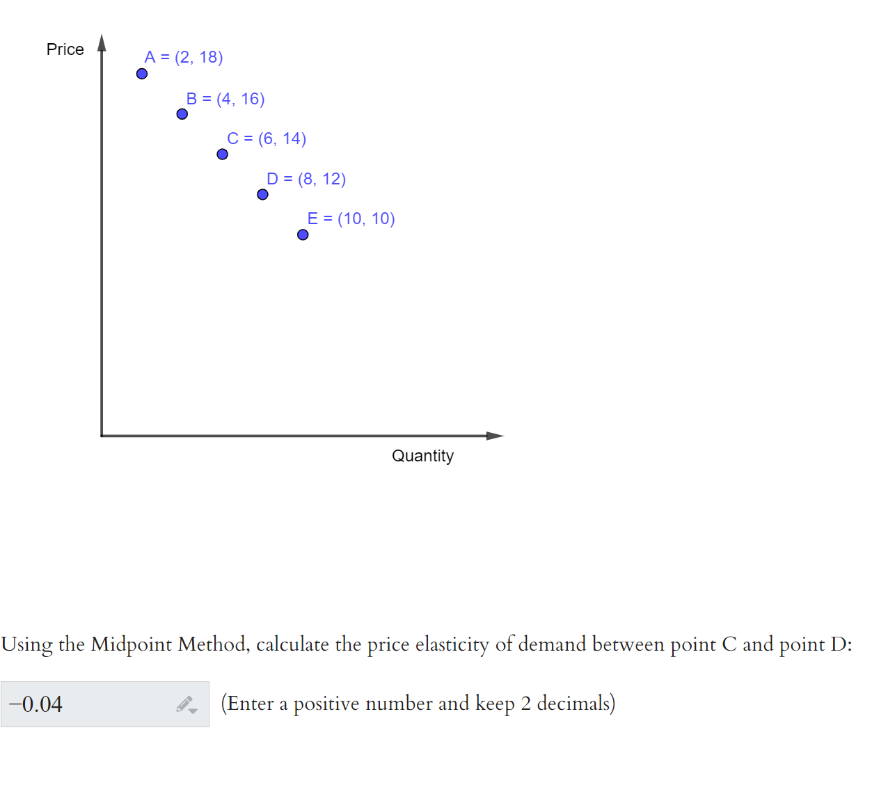 Solved The table below shows points that represent a demand | Chegg.com