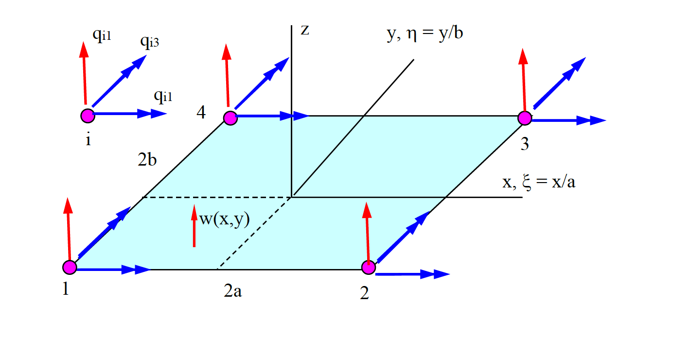 It is subjected to a linear temperature gradient | Chegg.com