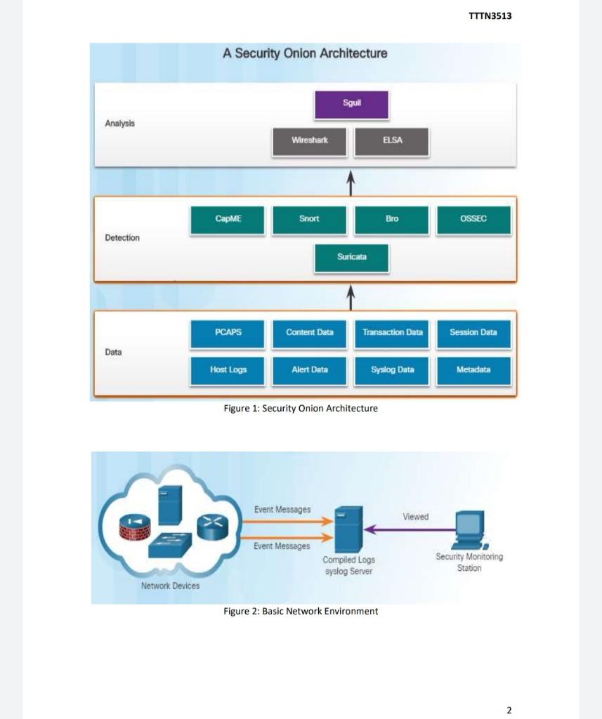 Solved TTTN3513 A Security Onion Architecture Sguil Analysis | Chegg.com