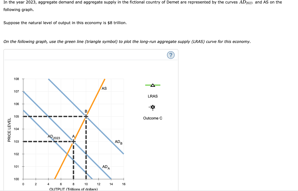 Solved In the year 2023, aggregate demand and aggregate | Chegg.com