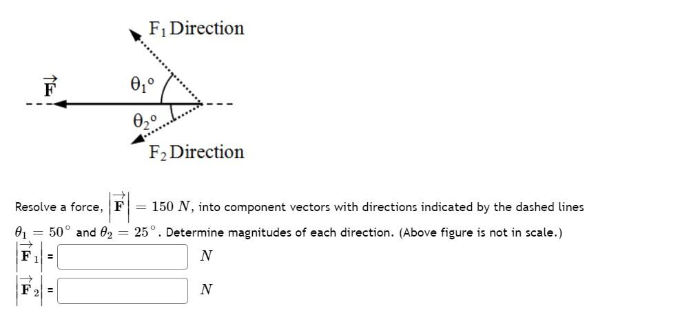 Solved Fi Direction 010 0 F2 Direction Resolve a force, F = | Chegg.com