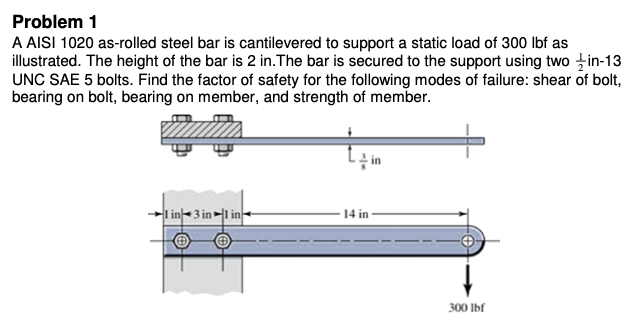 Solved Problem 1 A AISI 1020 as-rolled steel bar is | Chegg.com