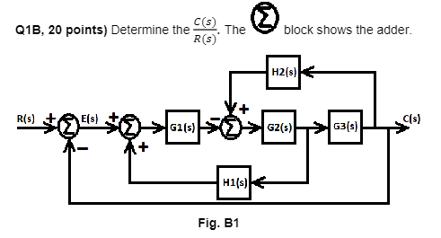 Solved Q1B, 20 points) Determine the R(s)C(s). The b block | Chegg.com