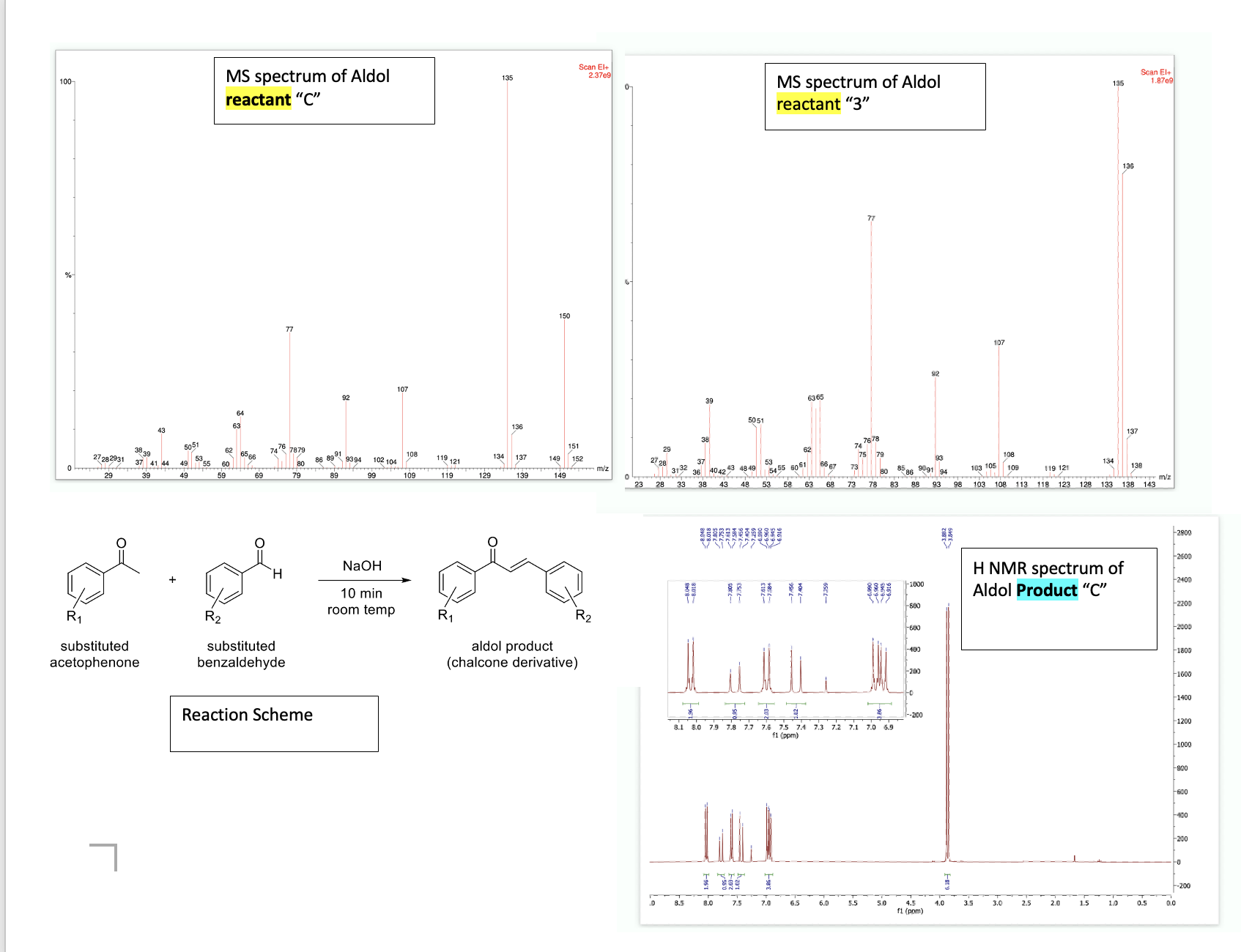 Solved An unknown substituted benzaldehyde and substituted | Chegg.com