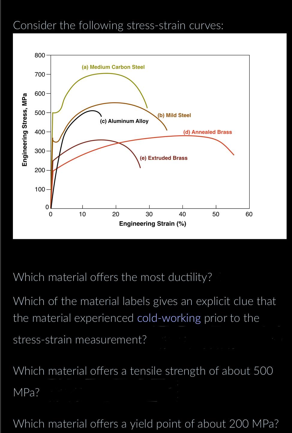 Solved Consider the following stress-strain curves: Which | Chegg.com