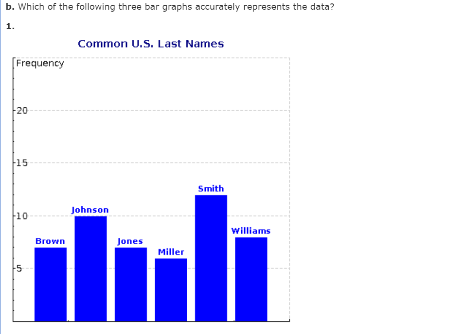 Solved eBook In alphabetical order, the six most common last | Chegg.com