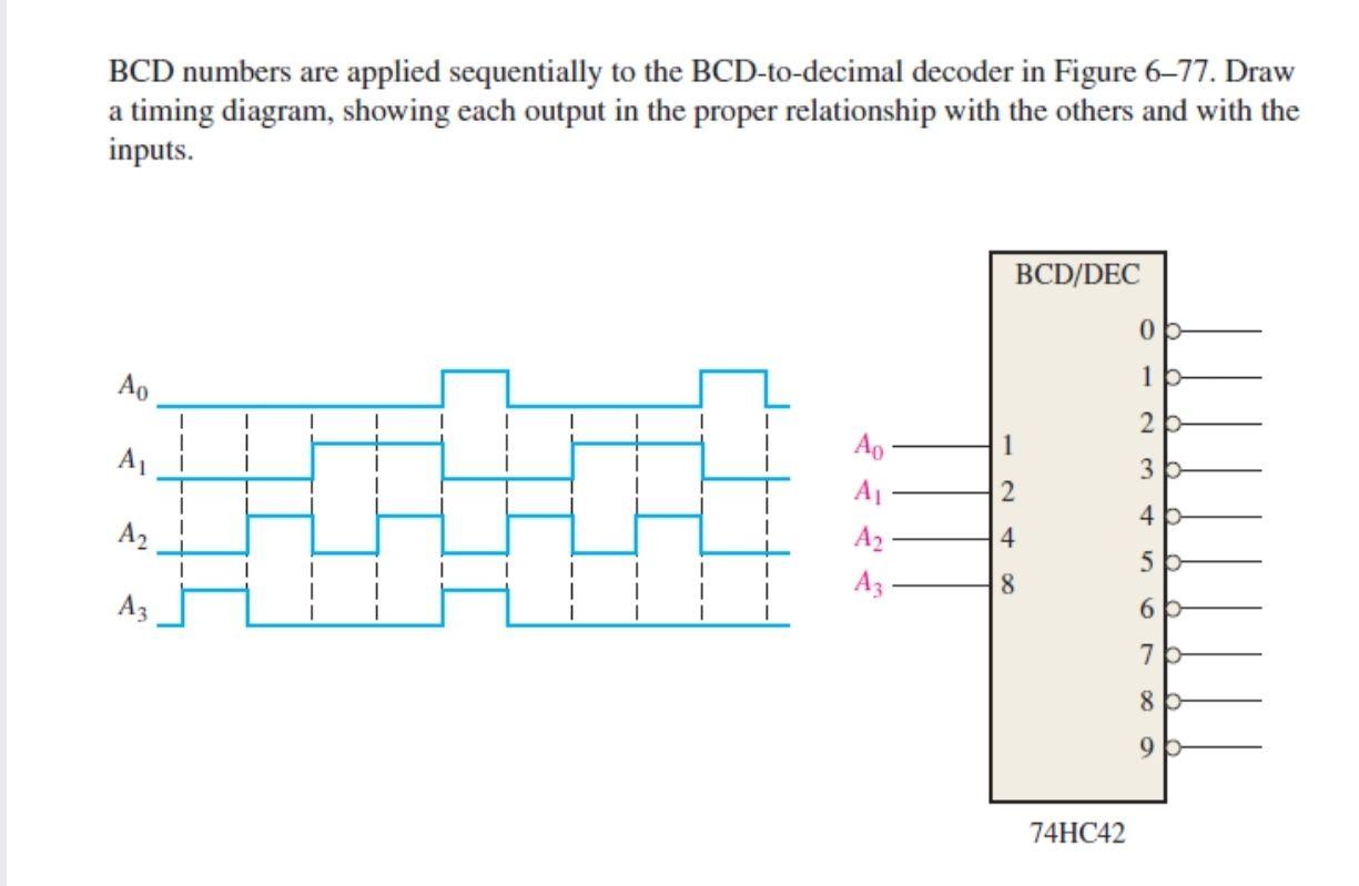 Solved BCD numbers are applied sequentially to the | Chegg.com