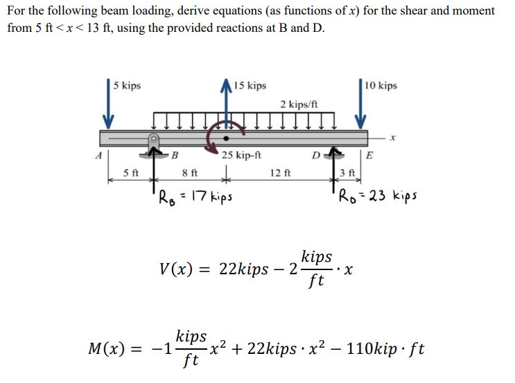 Solved For the following beam loading, derive equations (as | Chegg.com