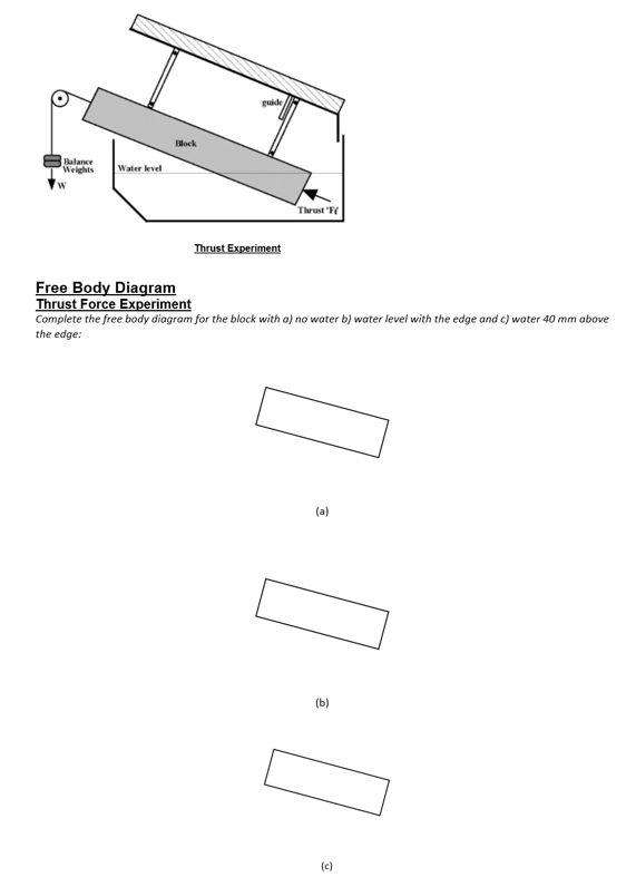 Solved Thrust Experiment Free Body Diagram Thrust Force | Chegg.com