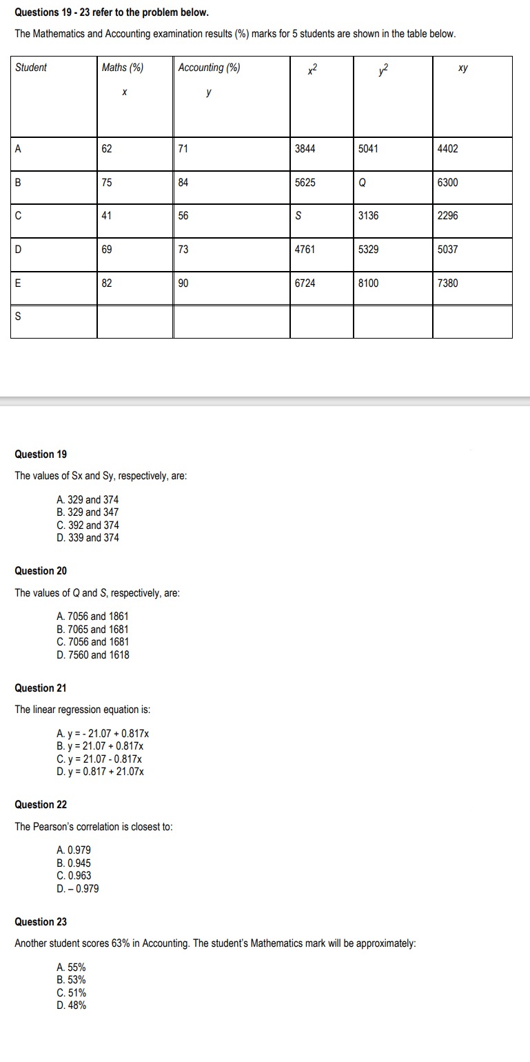 Solved Questions 19−23 refer to the problem below. The | Chegg.com