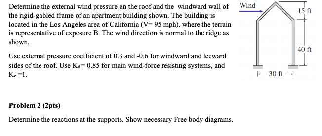 Solved 15 ft Determine the external wind pressure on the | Chegg.com