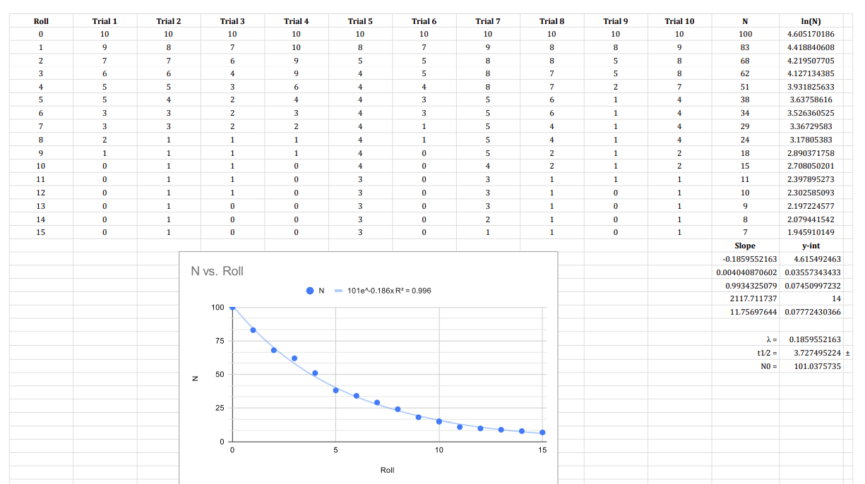 Solved How do I calculate the percent error of the half-life | Chegg.com