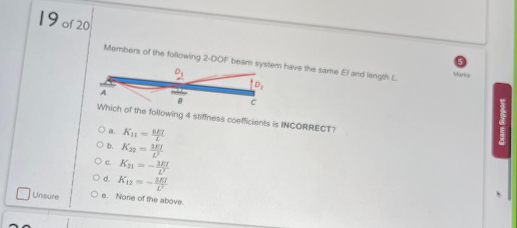 Solved 19 of 20 Members of the following 2-DOF beam system | Chegg.com