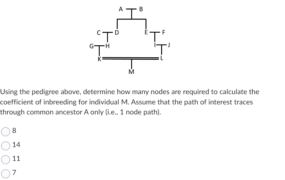 Solved Using the pedigree below, determine the coefficient | Chegg.com