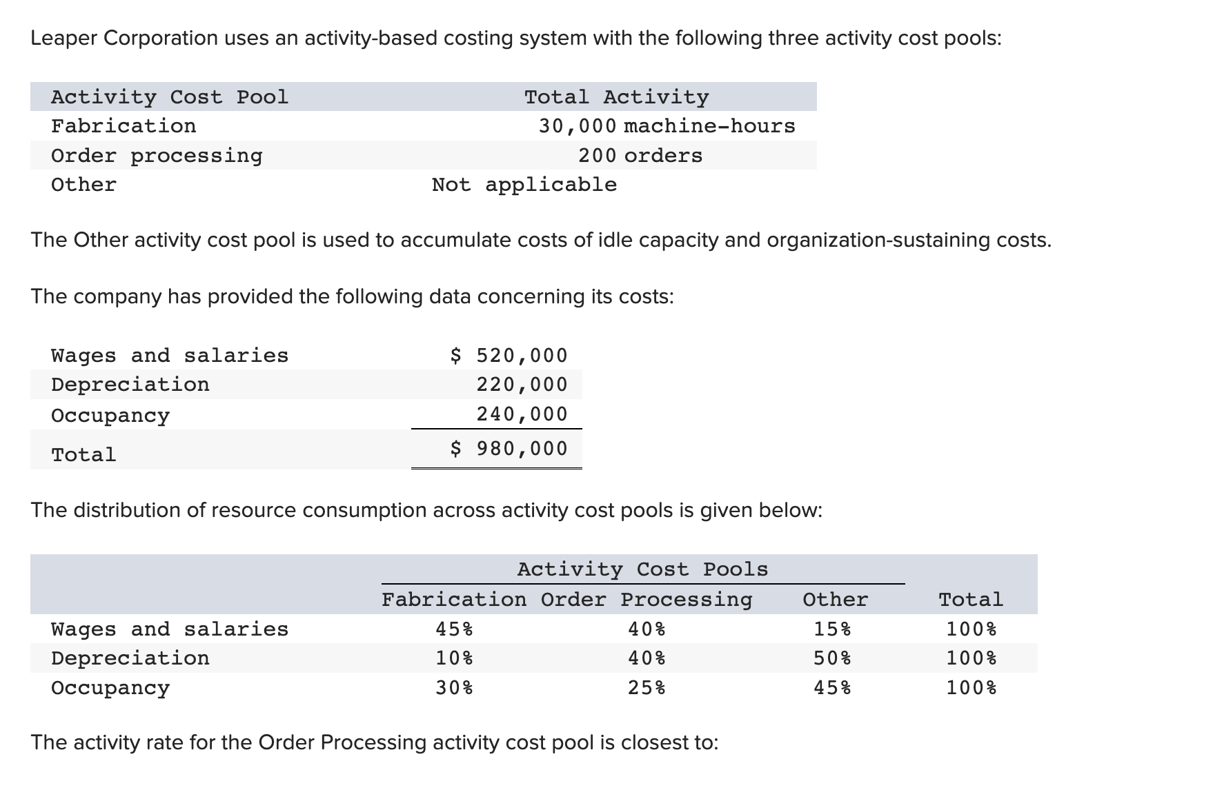 Solved Leaper Corporation uses an activity-based costing | Chegg.com Solved Leaper Corporation uses an activity-based costing | Chegg.com