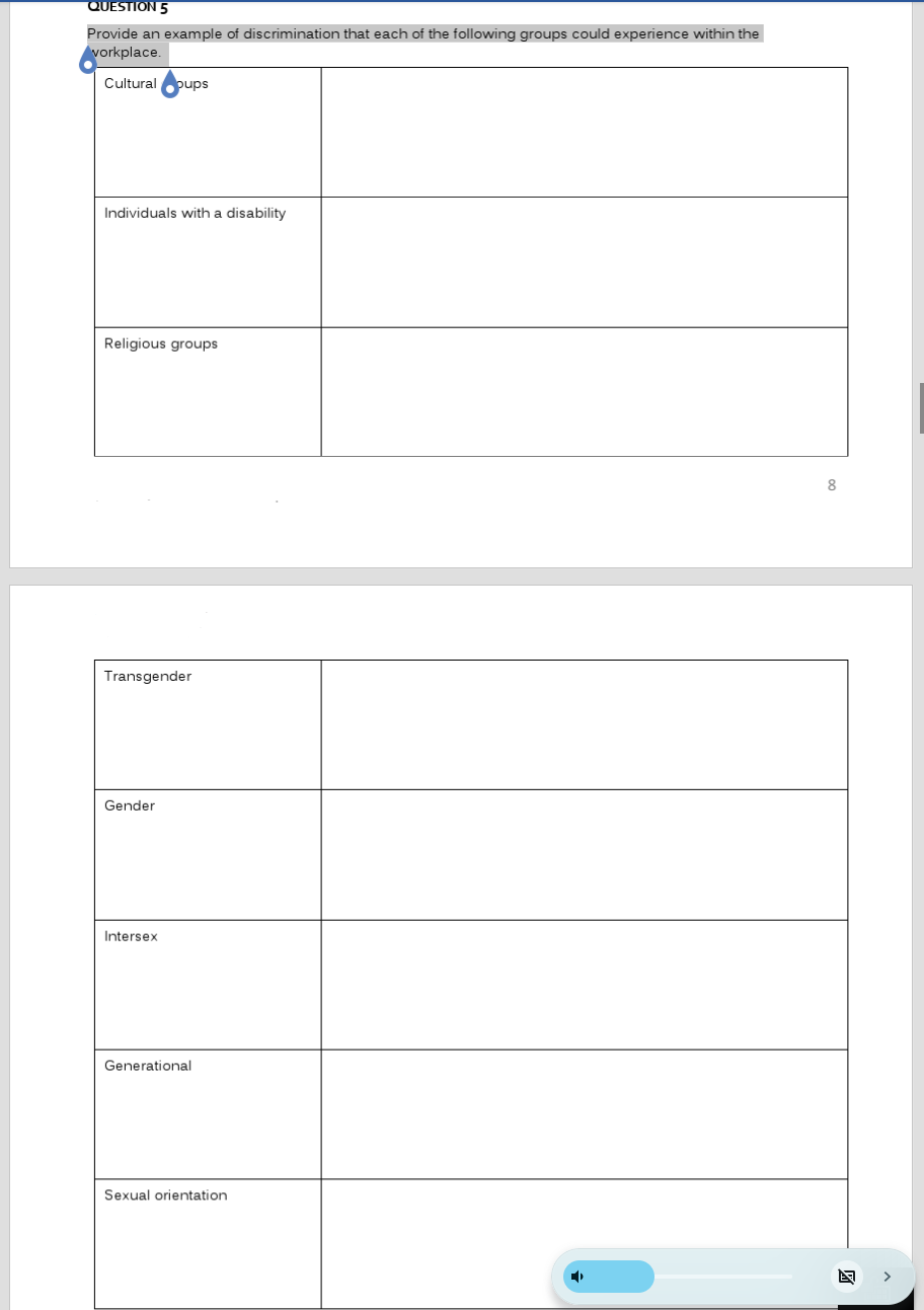Solved QUESTION 5Provide an example of discrimination that | Chegg.com