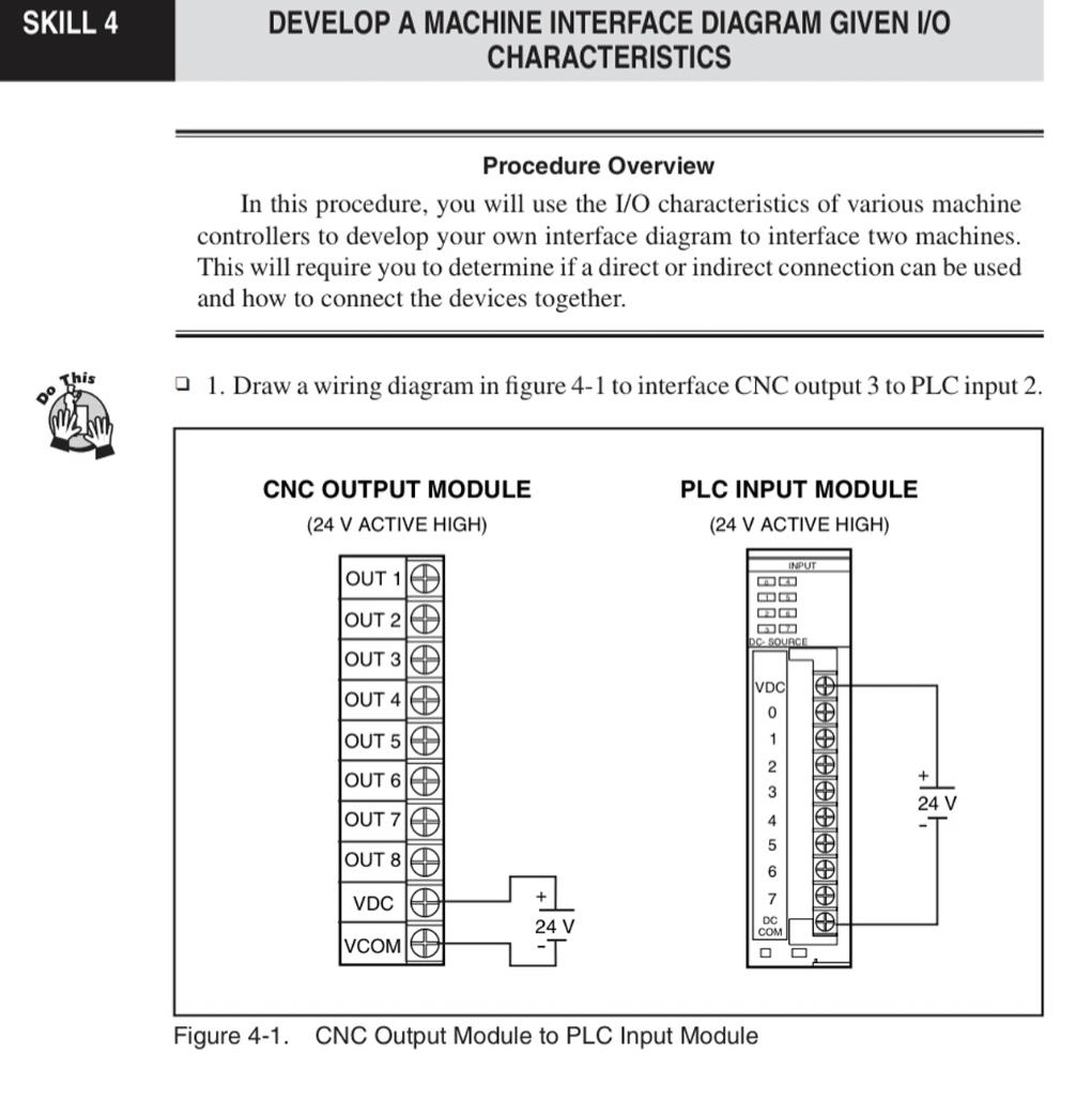 Solved DEVELOP A MACHINE INTERFACE DIAGRAM GIVEN I/O | Chegg.com