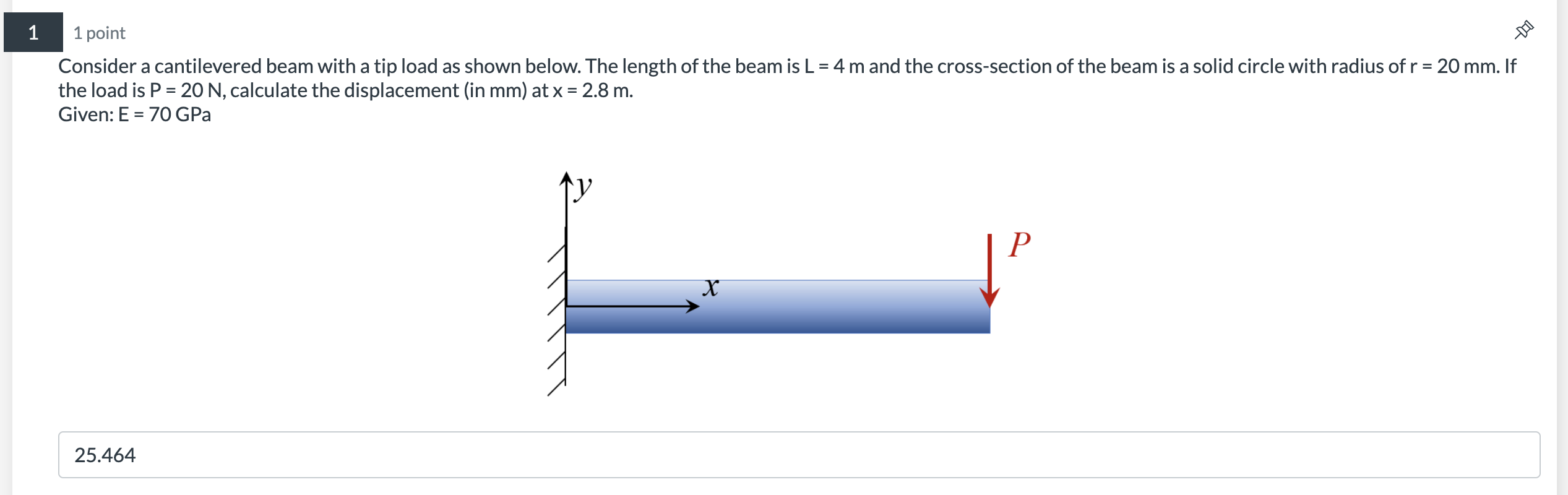 Solved Consider a cantilevered beam with a tip load as shown | Chegg.com