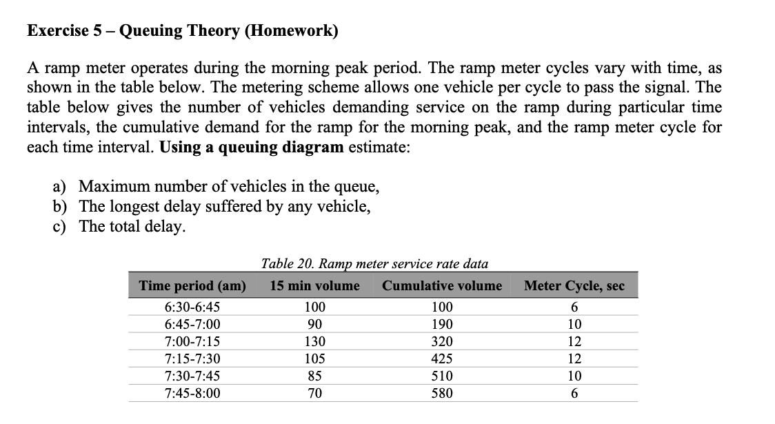 Solved Exercise 5 - Queuing Theory (Homework) A ramp meter | Chegg.com