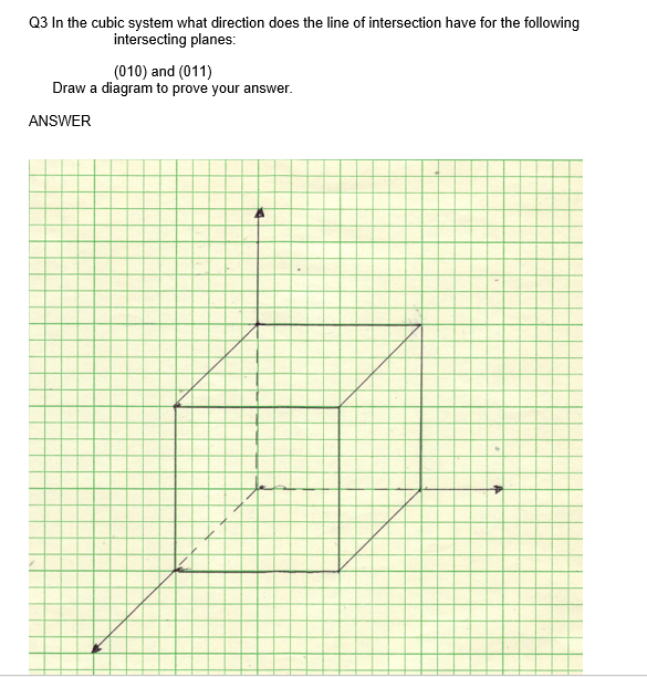 Solved Q3 In the cubic system what direction does the line | Chegg.com