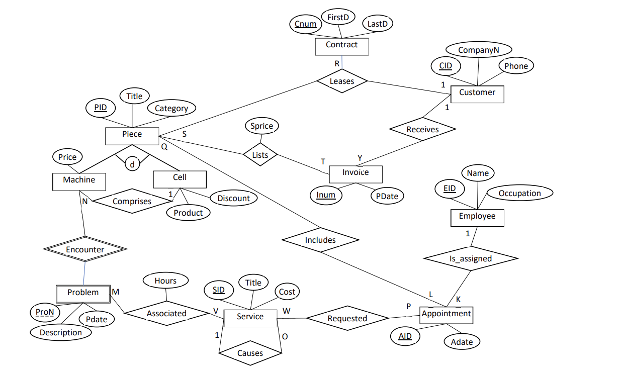 Create a logical schema using Oracle DBMS on School | Chegg.com