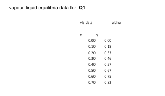 Solved Q1 Define the following terms:- i) Azeotrope. ii) The | Chegg.com