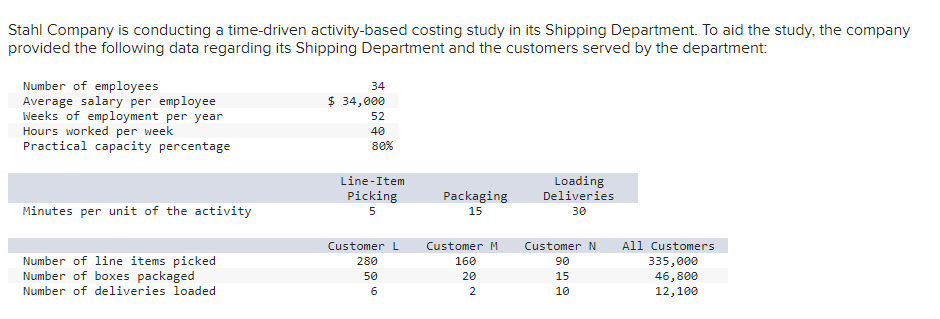 Solved 1. Compute the following: a. The cost per minute of | Chegg.com