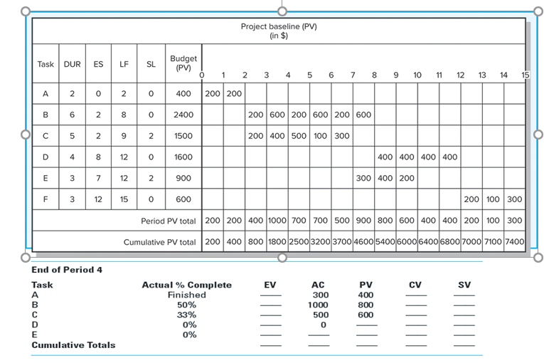 Solved 1. In month 9 the following project information is | Chegg.com