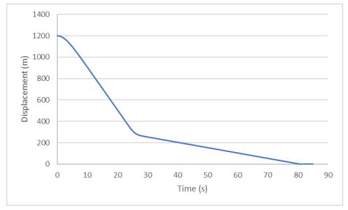 Solved A skydiver jumps from a plane 1200 m high. Assume for | Chegg.com