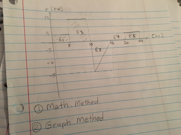 Solved Math.methed Graph methed | Chegg.com