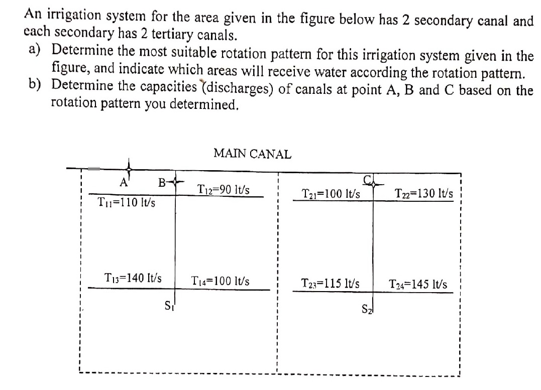 An irrigation system for the area given in the figure | Chegg.com
