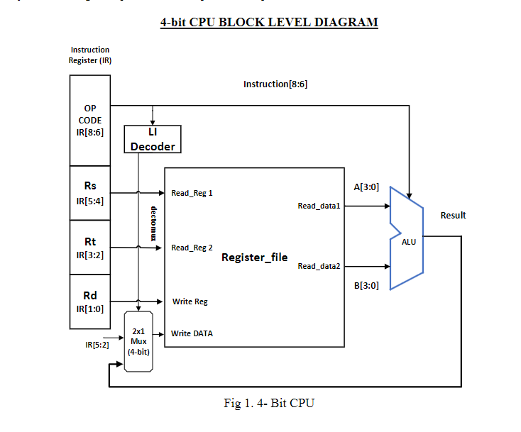 4-BIT Arithmetic and Logical Unit (ALU) A 4-bit ALU | Chegg.com