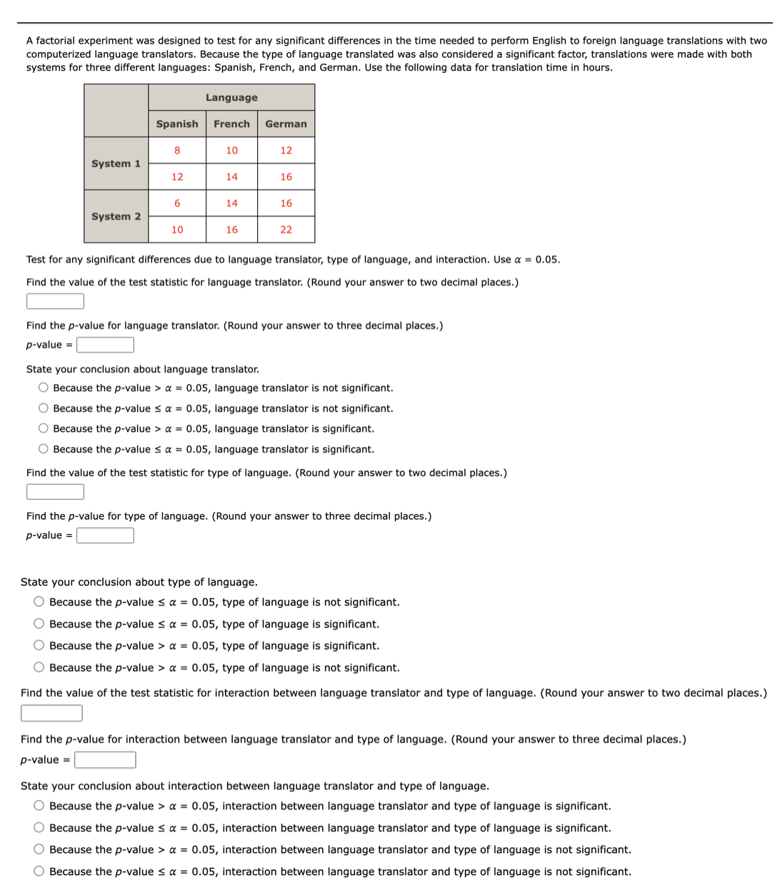 Solved A factorial experiment was designed to test for any | Chegg.com