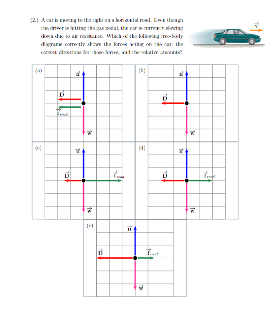 Solved (2.) A car is moving to the right on a horizontal | Chegg.com